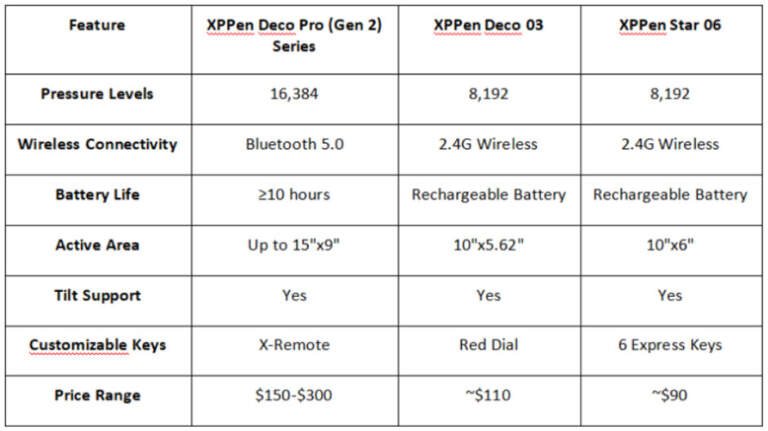 Best Wireless Drawing Tablets in 2024 - European Raptors